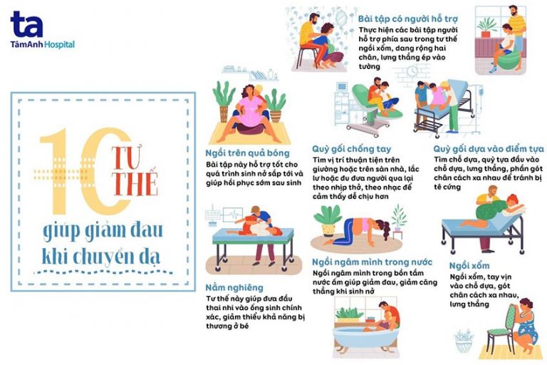Sinh con và những điều mẹ bầu cần biết về quá trình sinh nở