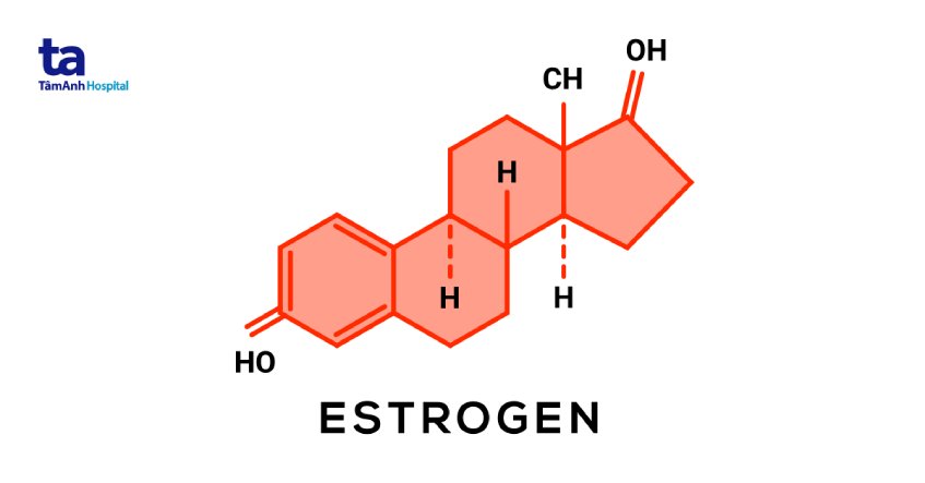 Suy giảm nội tiết tố nữ: Nguyên nhân, dấu hiệu và cách chẩn đoán