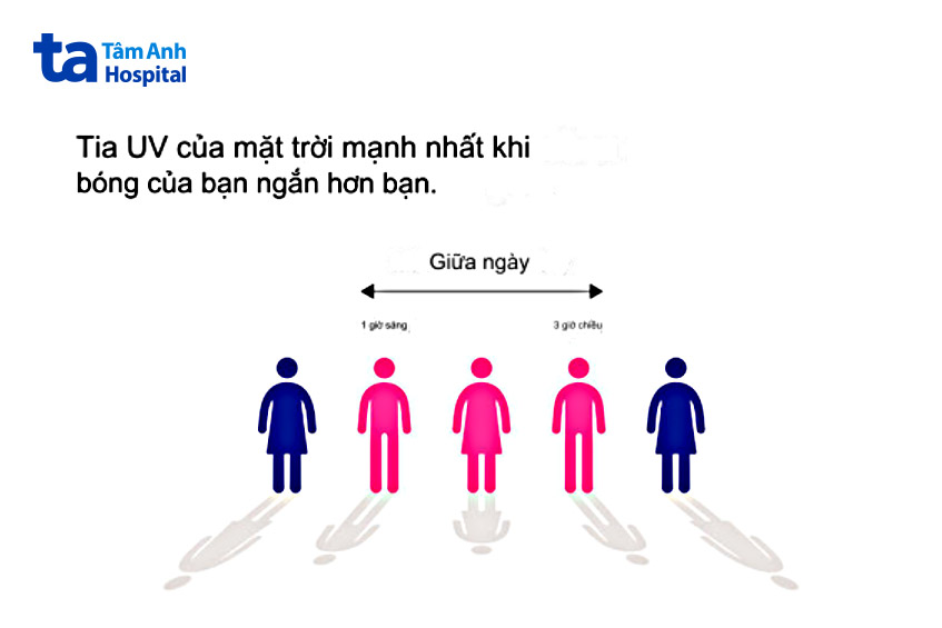 Tia UV gây ung thư da hắc tố như thế nào? Cách phòng tránh
